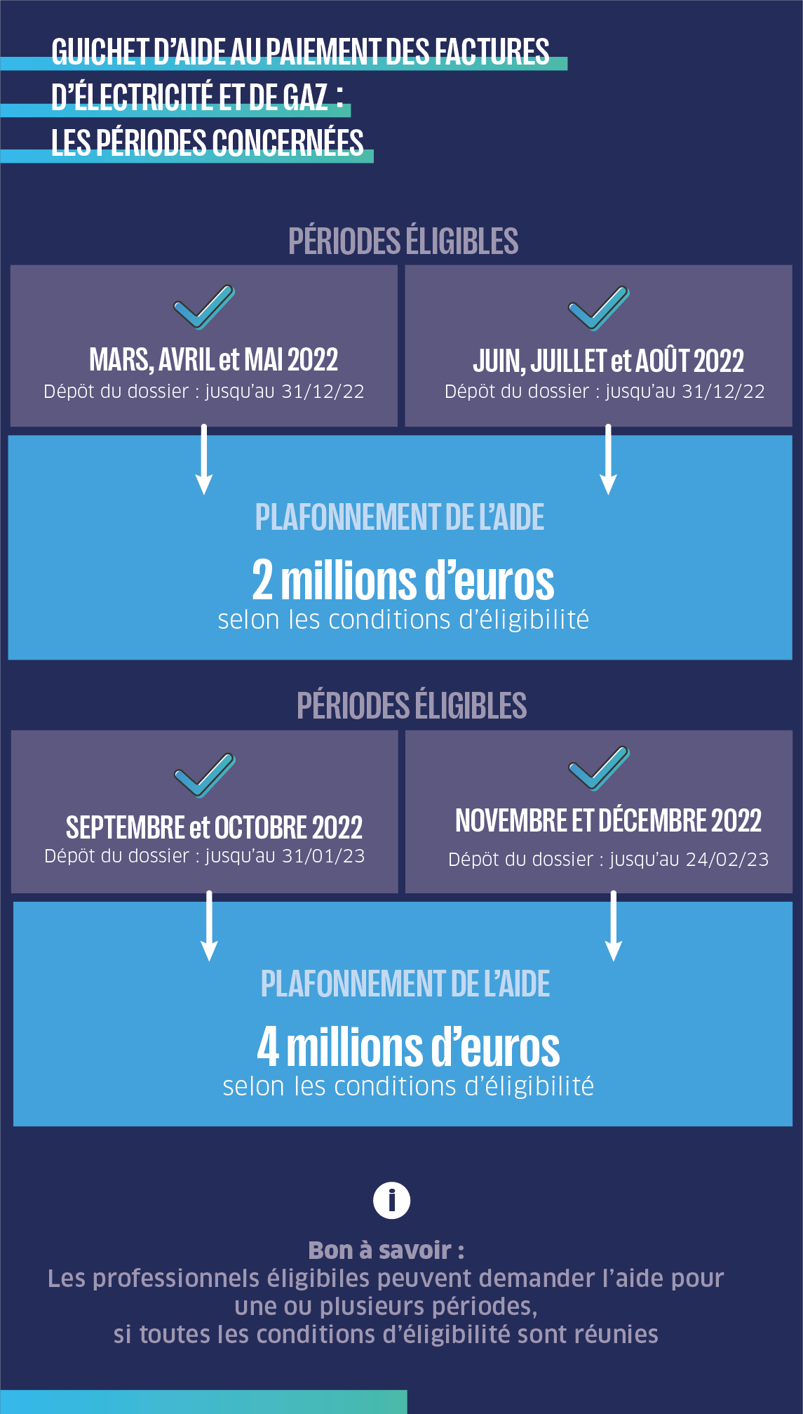 Hausse des prix de l’énergie : quelles aides disponibles pour les ...